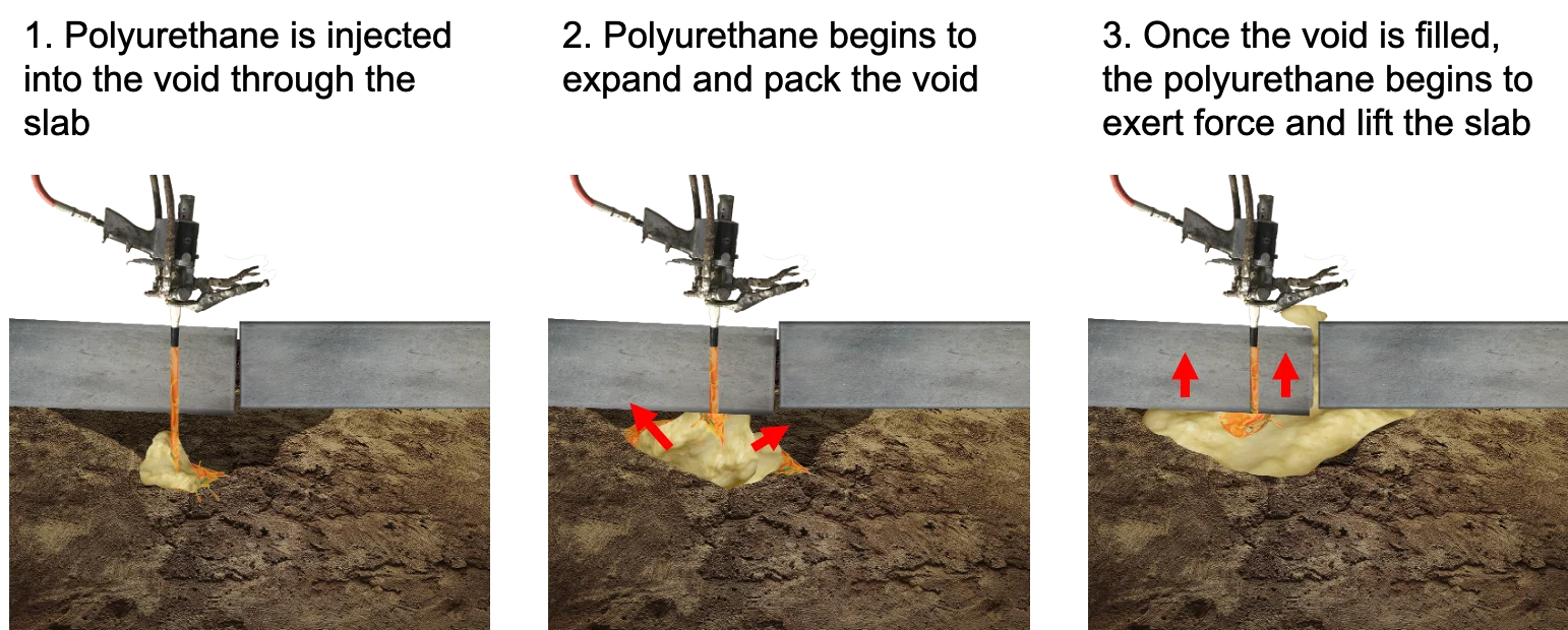 Our Technology - GeoSolve | Foundation Repair Near Me